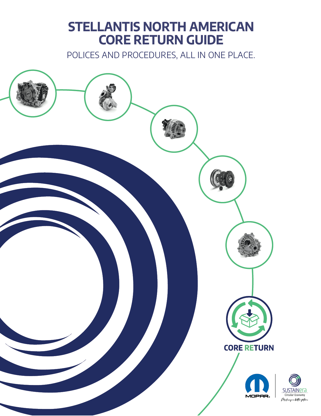 Wholesale Product Guide